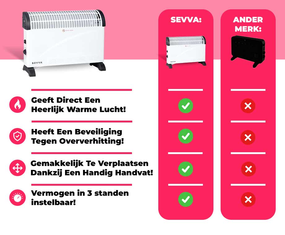 SEVVA® Convector Kachel 2000W Aanbieding ⏰ | VoordeelVanger.