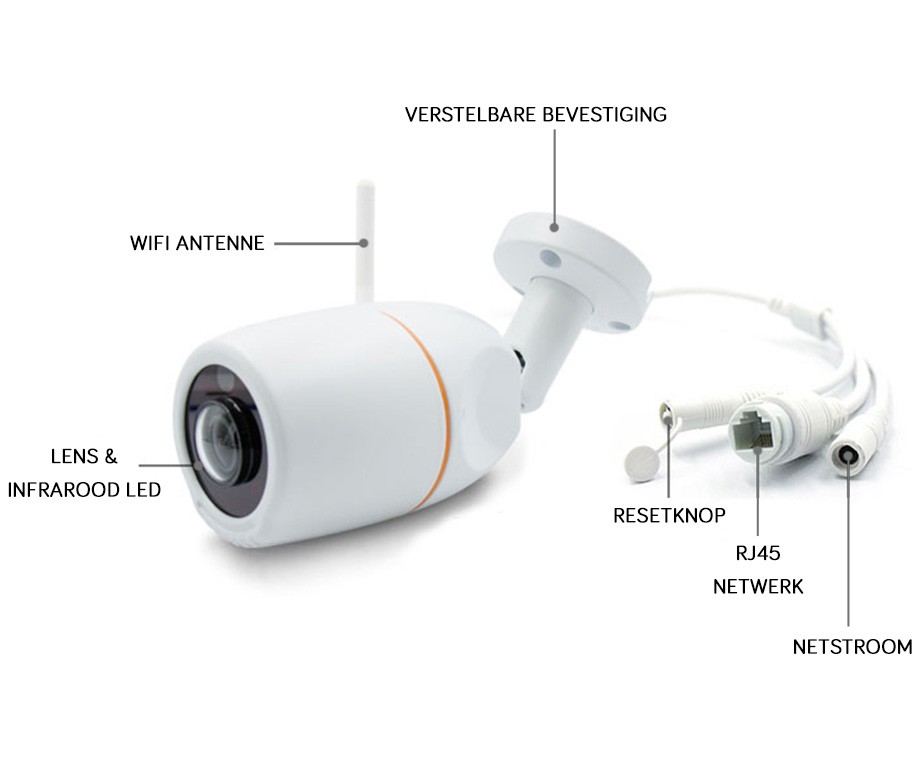 Outdoor 360 Graden Camera - Overal Live Of Achteraf Beelden Bekijken ...