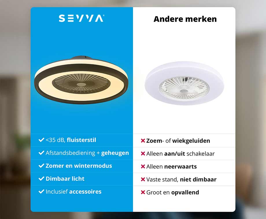 SEVVA® Plafondlamp Met Ventilator XL Aanbieding ⏰ | Voordeel